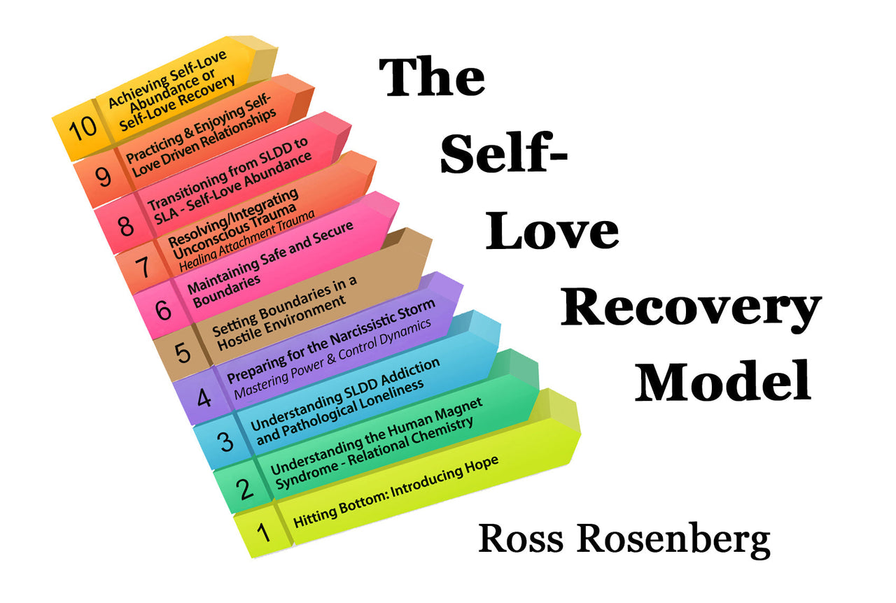 The Self-Love Recovery Model – Self-Love Recovery Institute